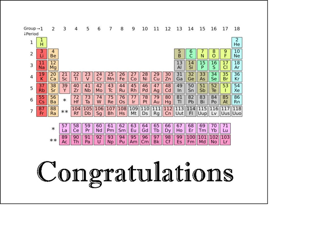 Periodic Table Science Edible Icing Cake Topper – the caker online