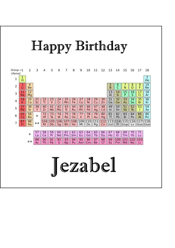 Periodic Table Science Edible Icing Cake Topper – the caker online